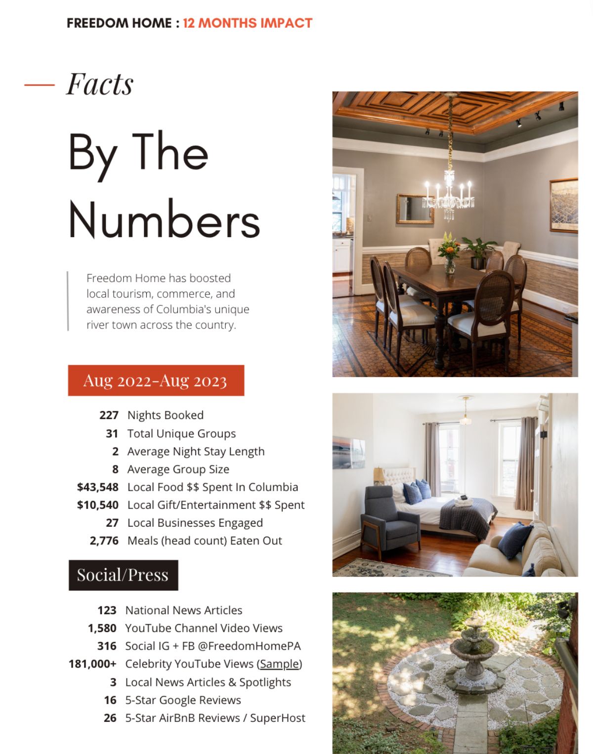 Freedom Home - 12 months economic impact - Columbia, PA